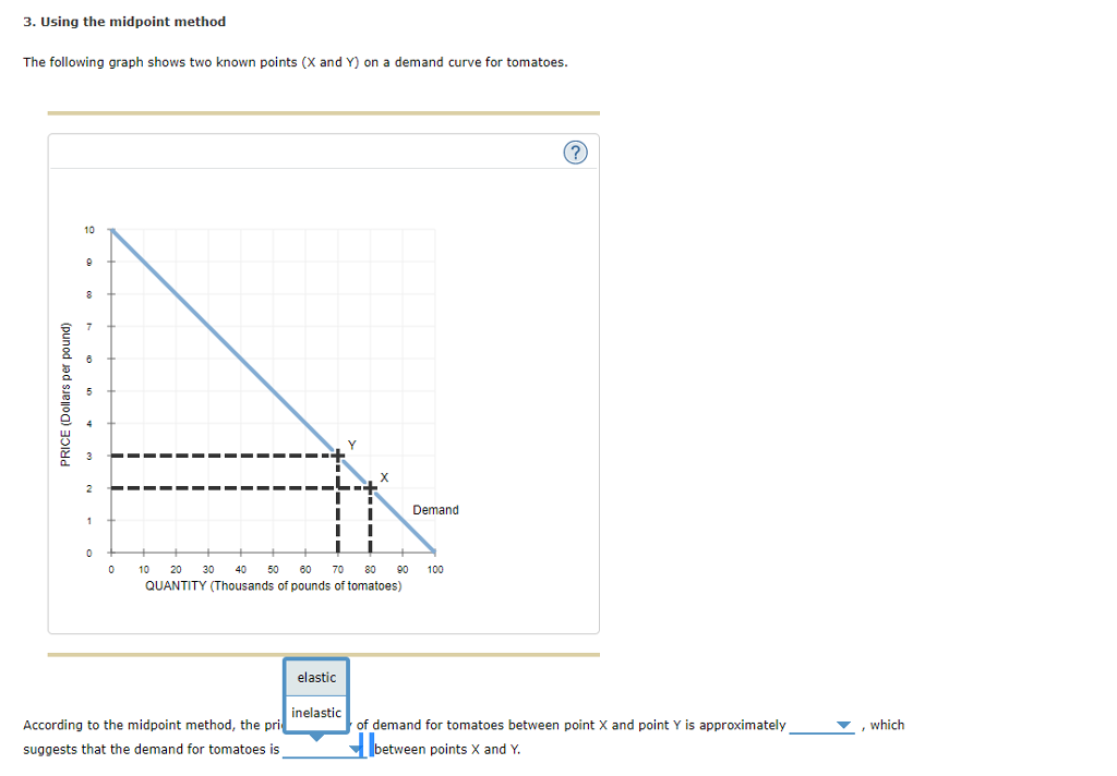 Solved 3. Using the midpoint method The following graph | Chegg.com