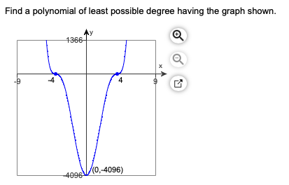 Solved Find a polynomial of least possible degree having the | Chegg.com