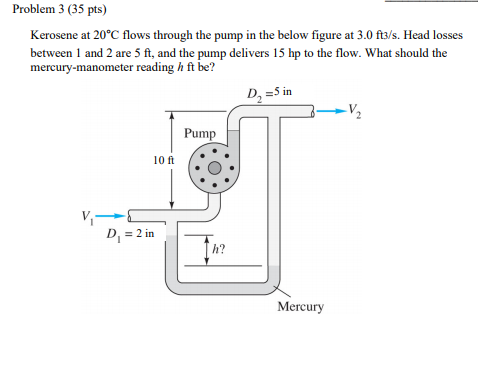 Solved Problem 3 (35 pts) Kerosene at 20°C flows through the | Chegg.com
