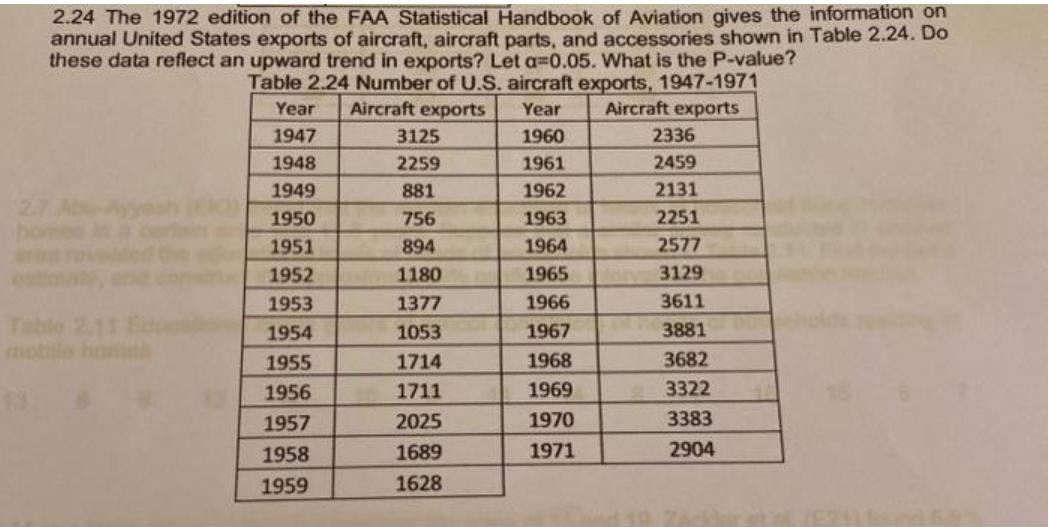 Solved 2.24 The 1972 edition of the FAA Statistical Handbook | Chegg.com