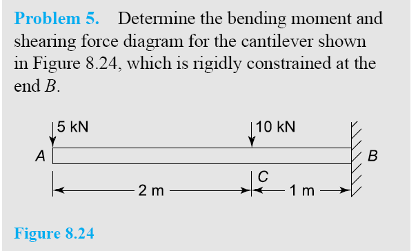 Solved Problem 5. Determine the bending moment and shearing | Chegg.com