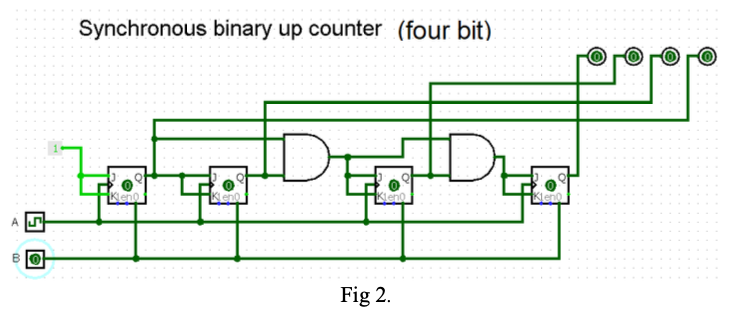 Solved Here is the circuit synchronous binary up counter. | Chegg.com