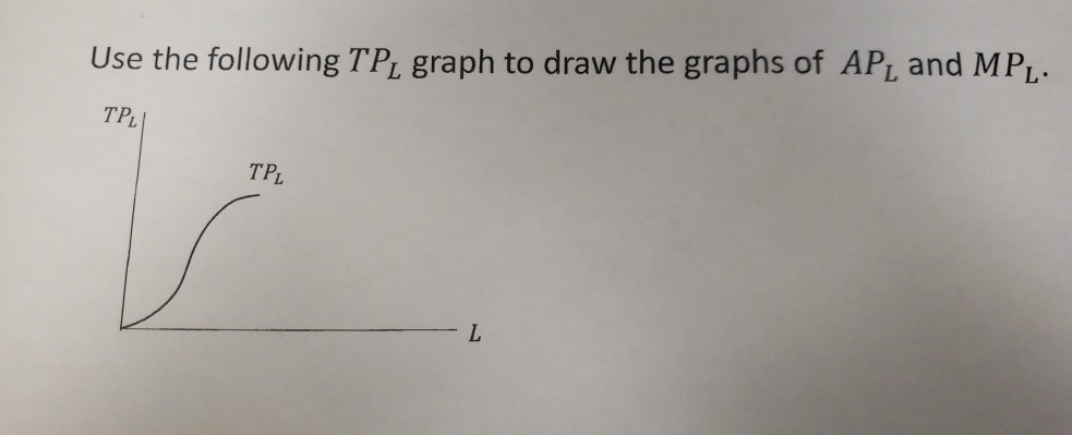 Solved Use the following TPL graph to draw the graphs of | Chegg.com