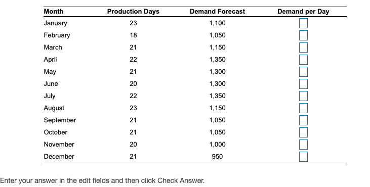 Solved Prepare a graph of the monthly forecasts and average | Chegg.com