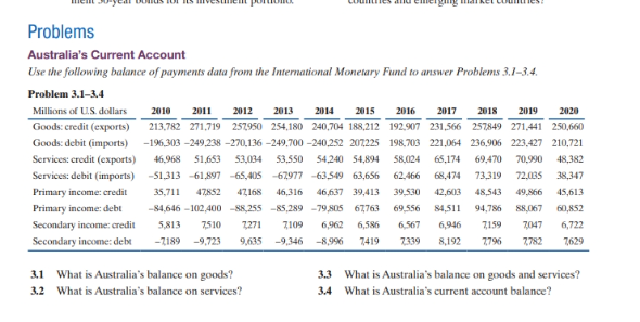 Solved Problems Australia's Current Account Use the | Chegg.com