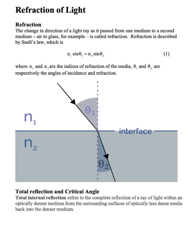 Refraction of Light Refraction The change in | Chegg.com