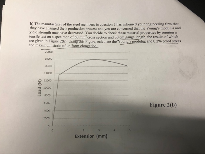 Solved QUESTION 2 (5+ 5 marks) a) The structure in Figure | Chegg.com