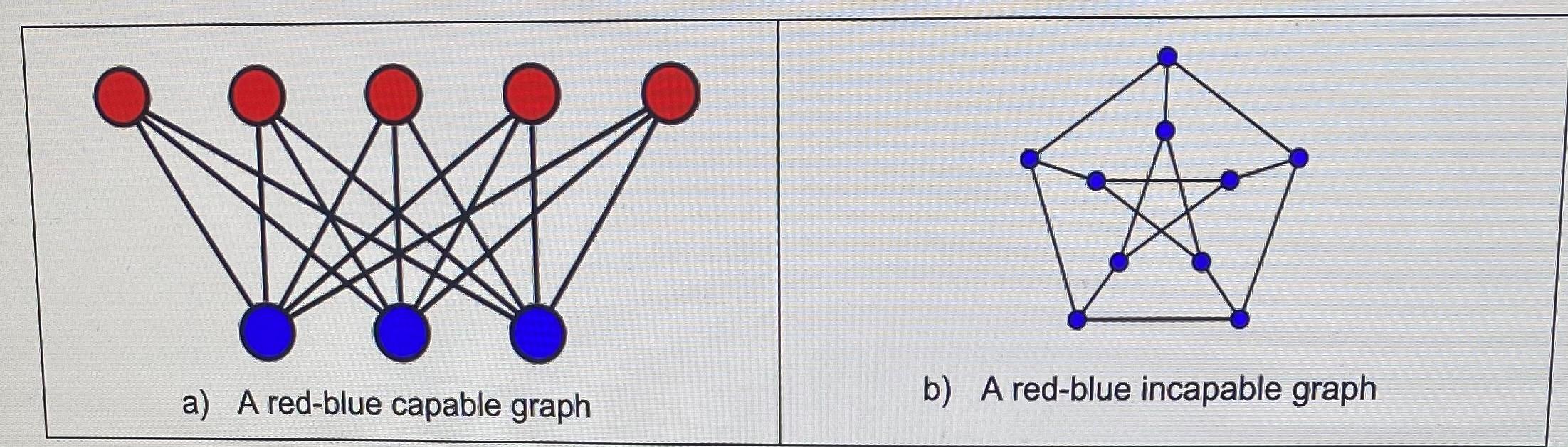 Solved Computer Science: In Java: Some graphs (like the one | Chegg.com