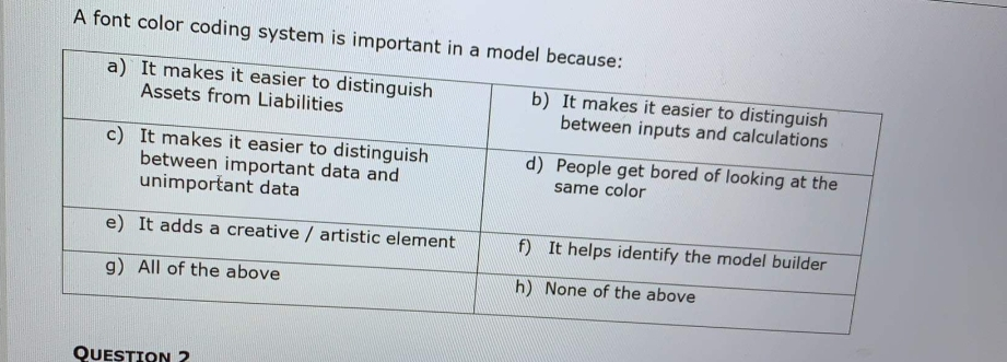 Solved A font color coding system is important in a model | Chegg.com