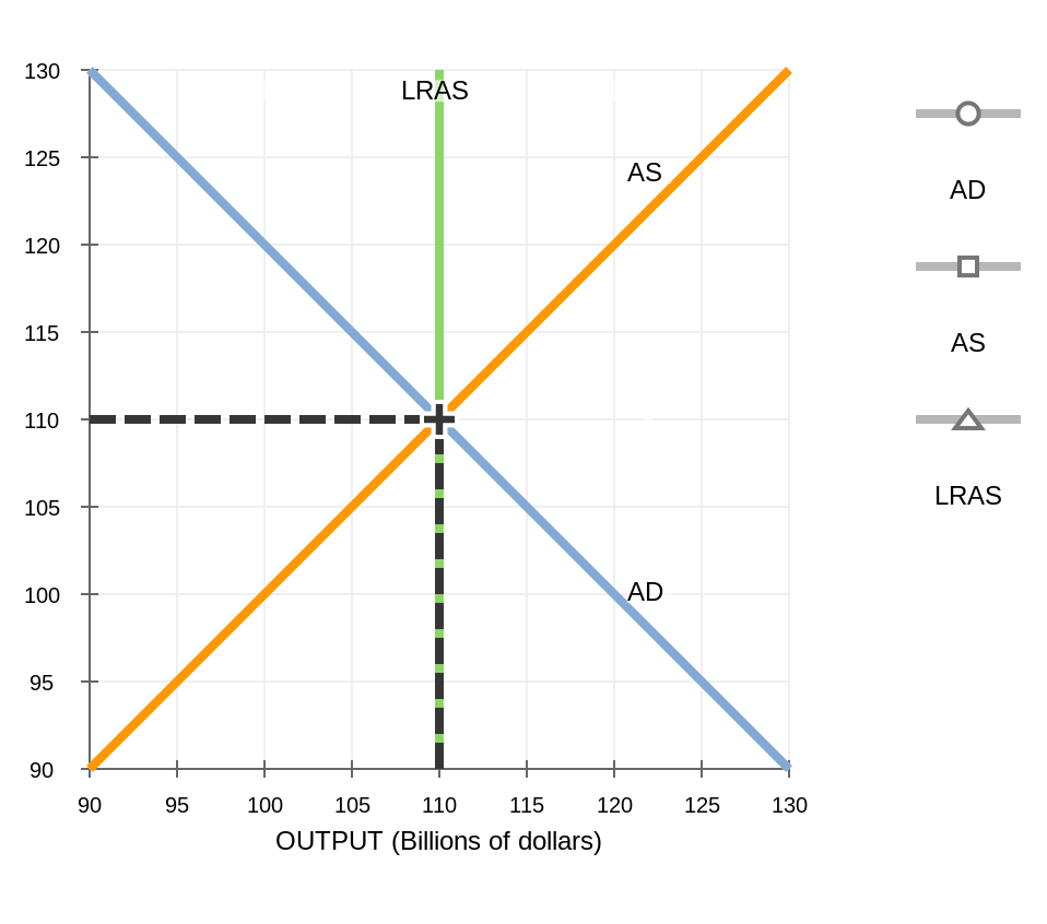 Solved 9. Economic fluctuations II The following graph shows | Chegg.com