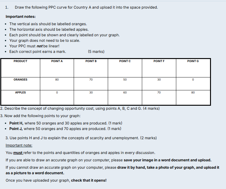 Solved Show me the steps to solve 1. ﻿Draw the following PPC | Chegg.com