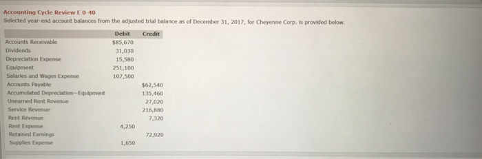 Solved Determine the post-closing balance in Retained | Chegg.com