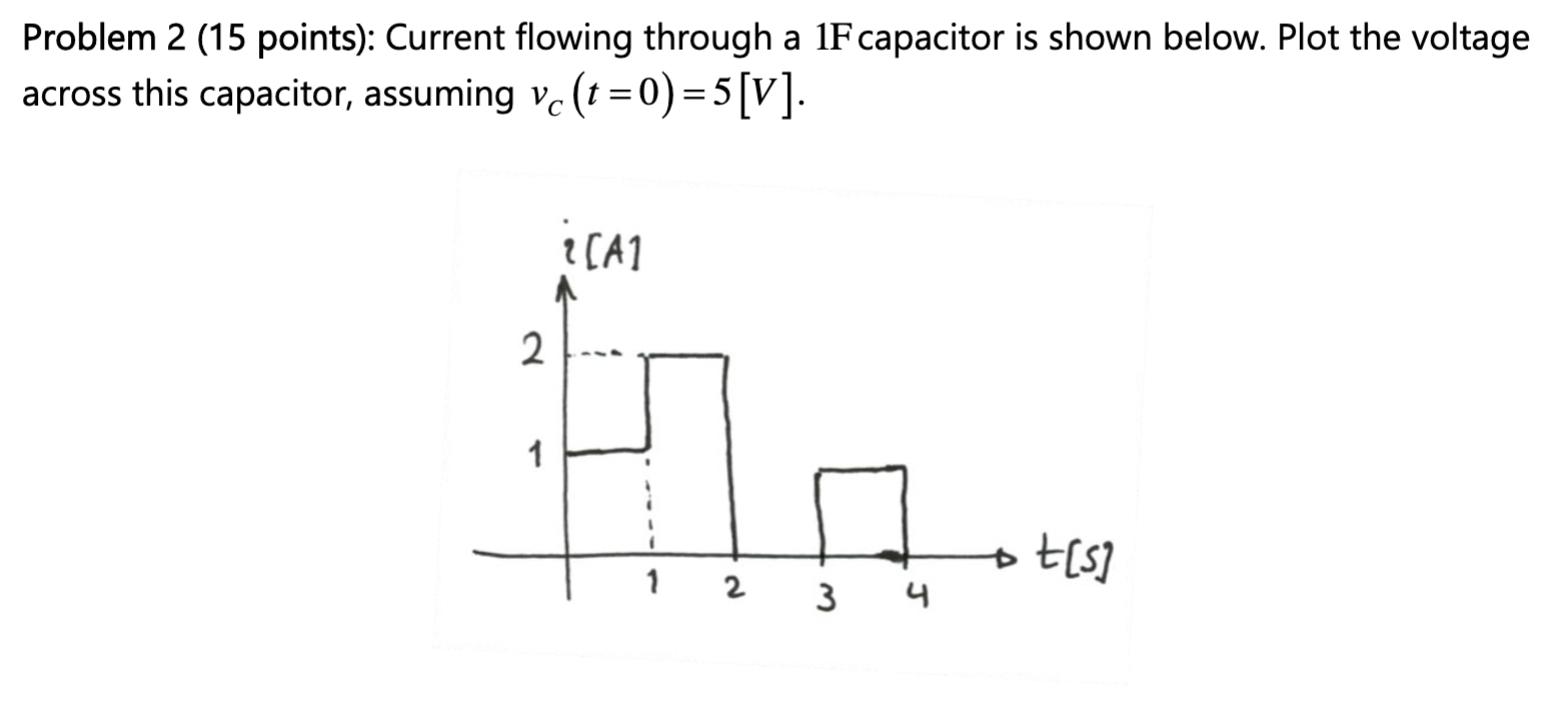 Solved Problem 2 (15 points): Current flowing through a 1F | Chegg.com