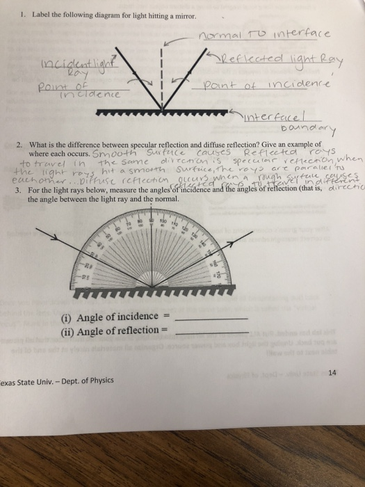 Solved 1· Label the following diagram for light hitting a | Chegg.com