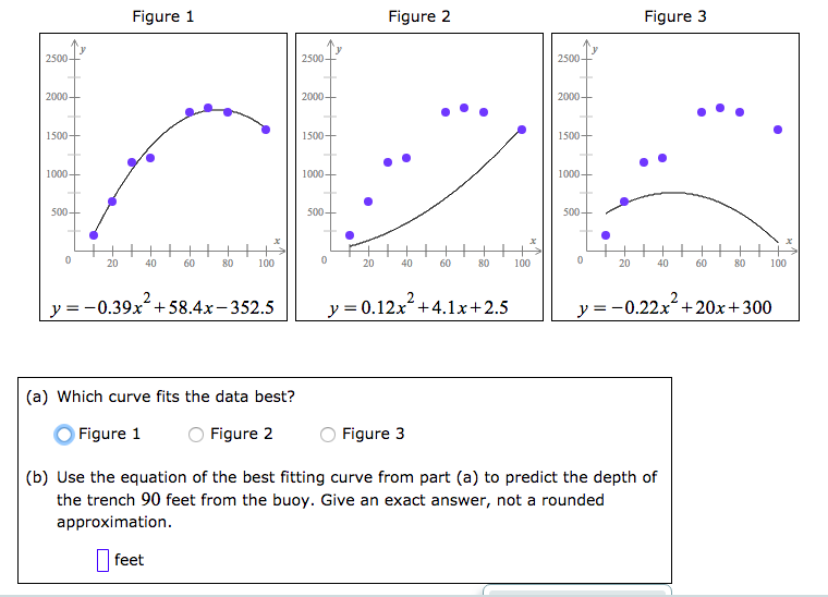 Solved Figure 1 Figure 2 Figure 3 2500+ 2500_ 2000+ 2000+ | Chegg.com