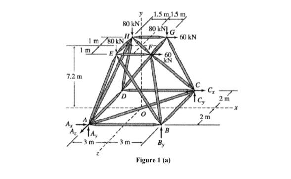 Solved Determine the Deflection of node F and G. Kindly | Chegg.com