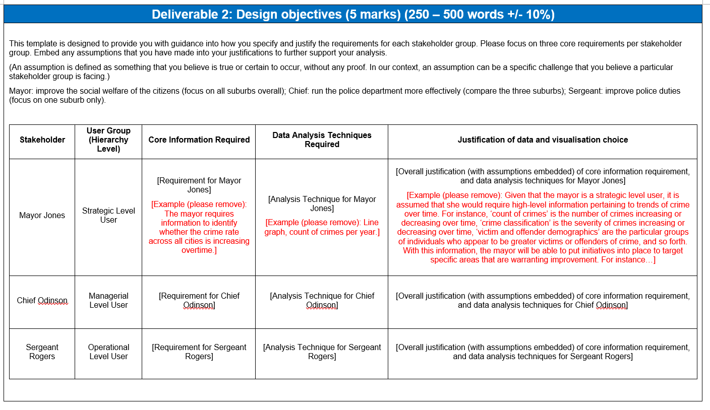 Case Study: Data-Driven Transformation of | Chegg.com