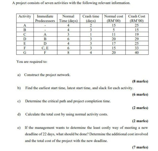 Solved A project consists of seven activities with the | Chegg.com