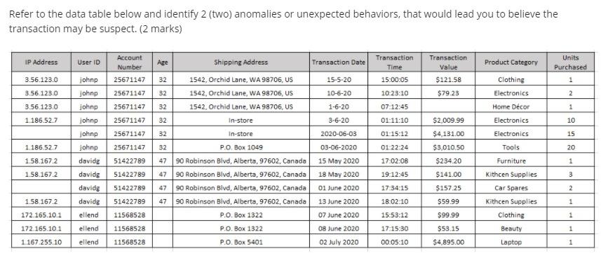 Solved 2.) List at least 5 (five) data points that | Chegg.com