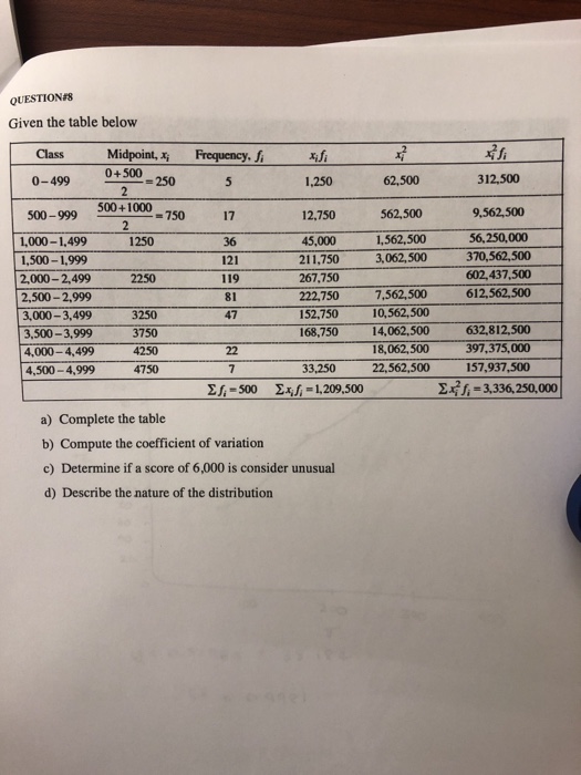 Solved QUESTION#8 Given the table below Frequency Midpoint, | Chegg.com
