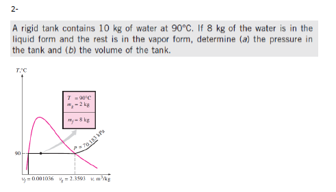 Solved 2- A rigid tank contains 10 kg of water at 90°C. If 8 | Chegg.com