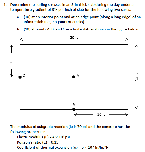 Solved Determine the curling stresses in an 8-in thick slab | Chegg.com