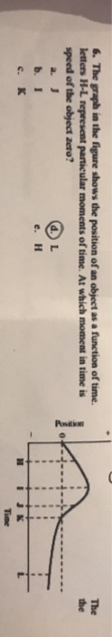 Solved 6. The graph in the figure shows the position of an | Chegg.com