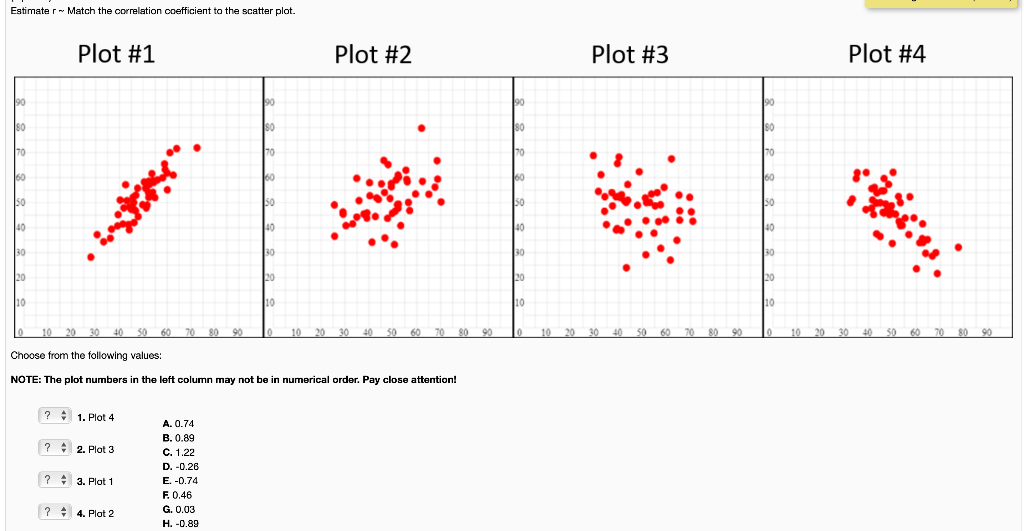 Solved Estimate r ~ Match the correlation coefficient to the | Chegg.com