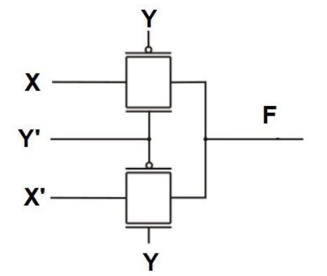 Solved What is the function F implemented by the | Chegg.com