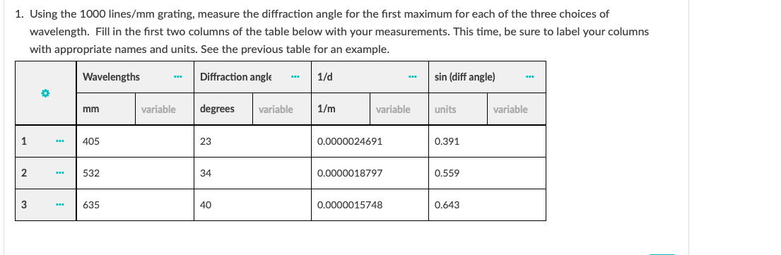 Solved 1. Using the 1000 lines/mm grating, measure the | Chegg.com