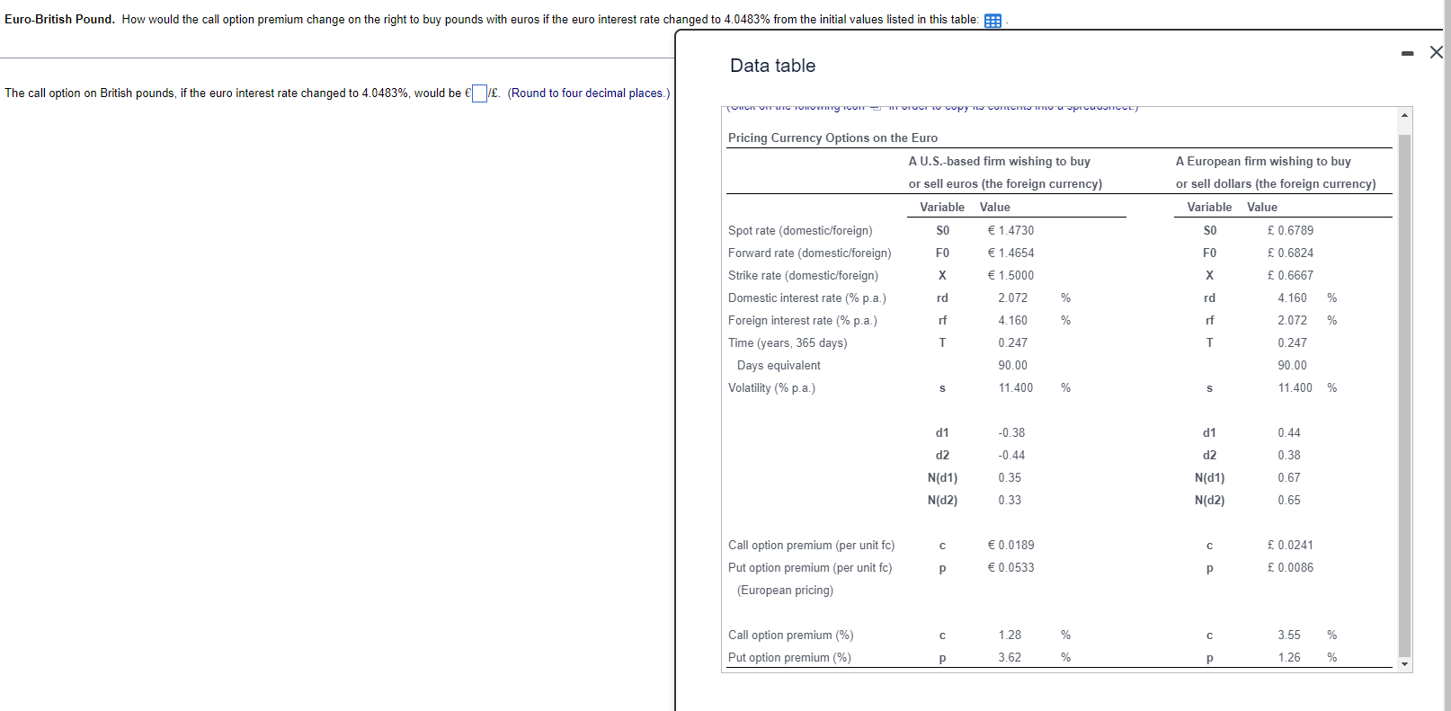 Solved Data Table The Call Option On British Pounds If The Chegg