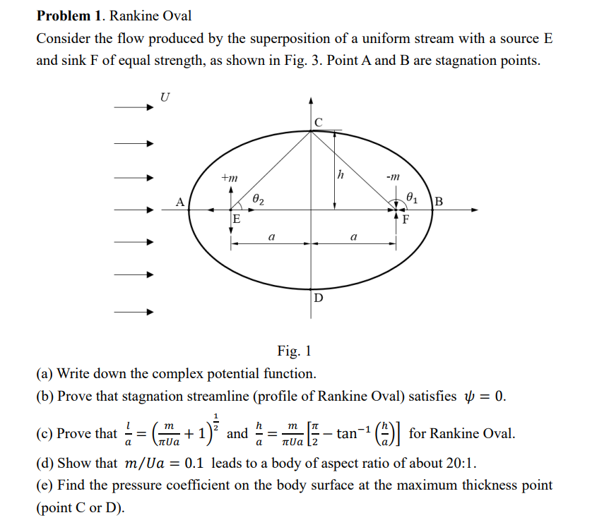 Solved Problem 1. Rankine Oval Consider the flow produced by | Chegg.com