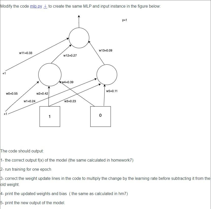 Solved Modify the code mlp.py ↓ to create the same MLP and | Chegg.com