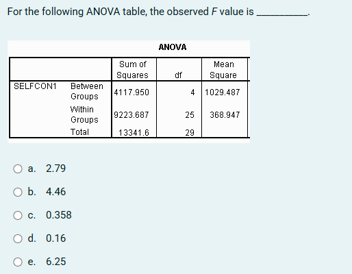 Solved For the following ANOVA table, the observed \( ﻿F \) | Chegg.com