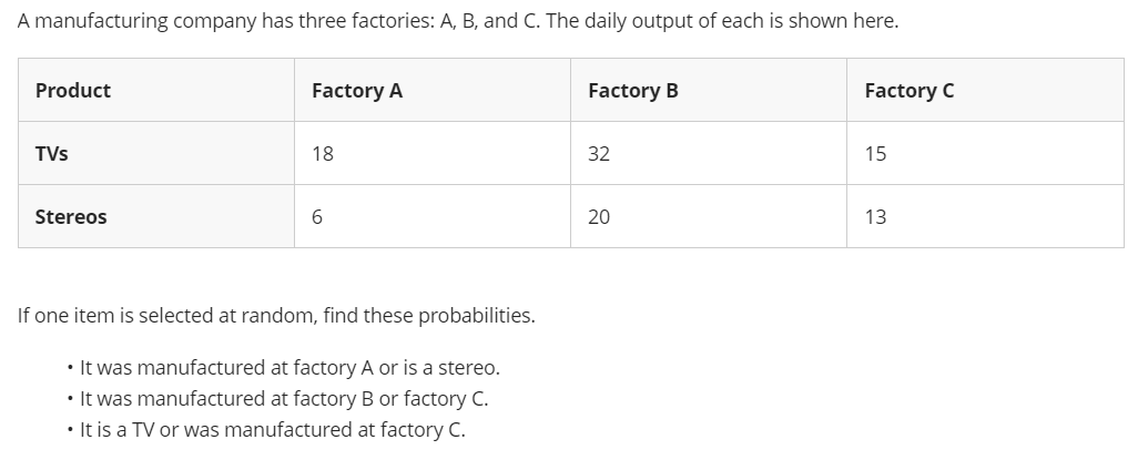 [Solved]: A manufacturing company has three factories: A, B