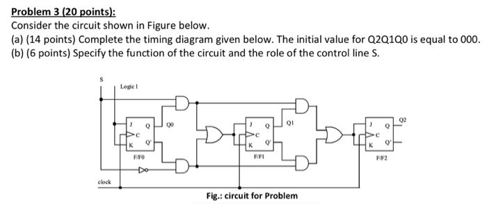 Solved Problem 3 (20 points) Consider the circuit shown in | Chegg.com