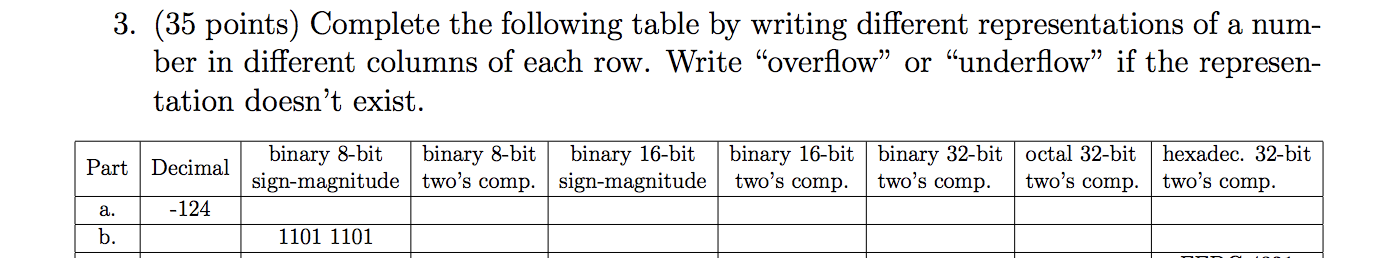 Solved 3. (35 points) Complete the following table by | Chegg.com