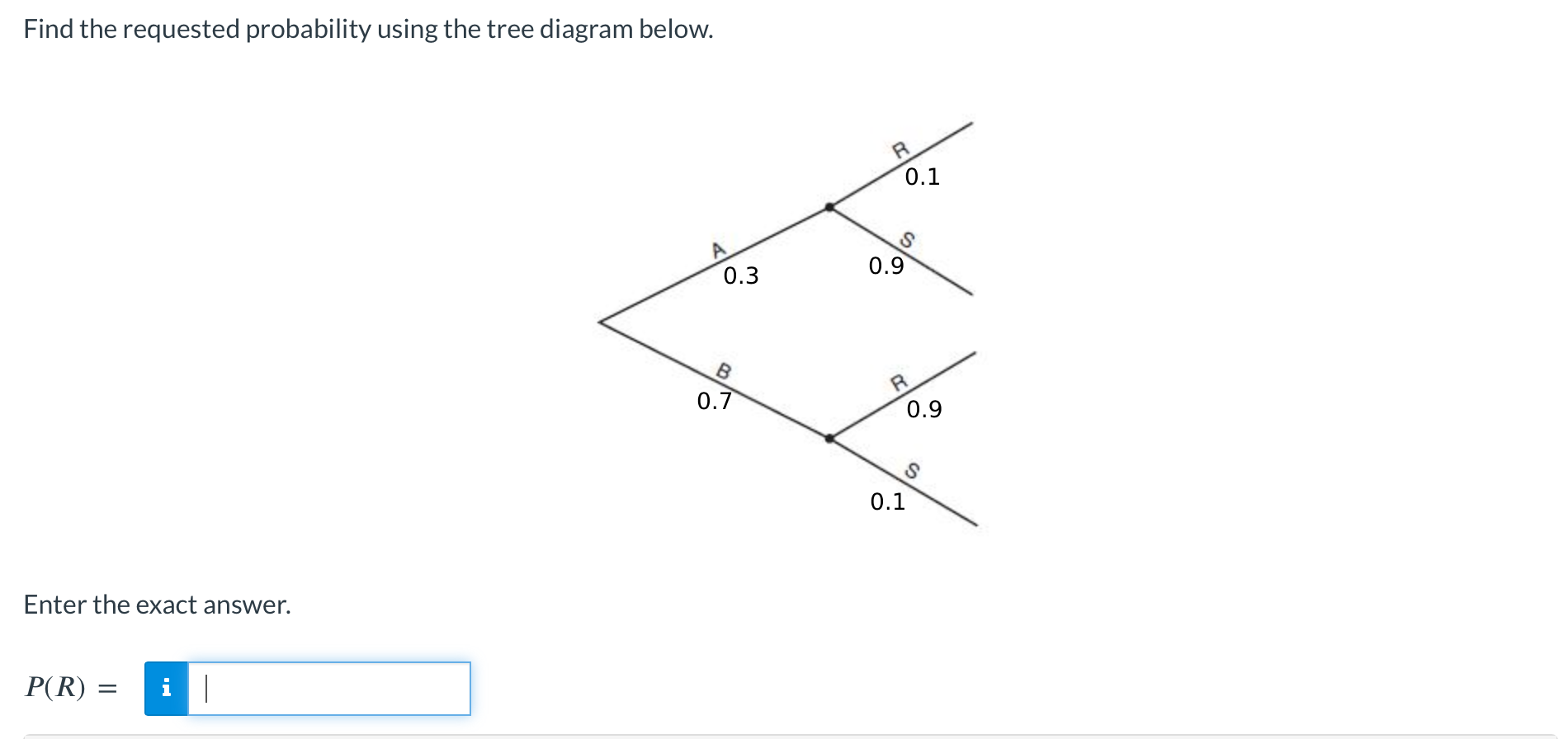 Solved Find the requested probability using the tree diagram | Chegg.com