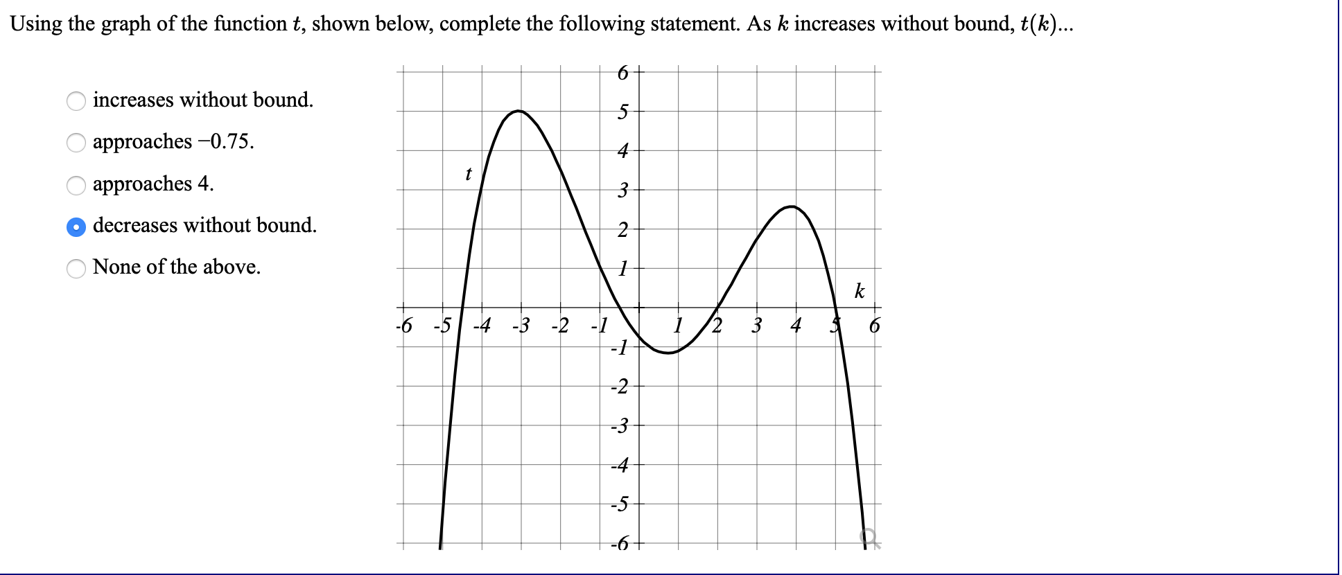 Solved Using the graph of the function t, shown below, | Chegg.com