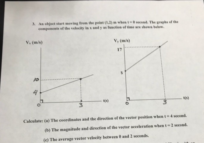 Solved An object start moving from the point (1.2) m when | Chegg.com