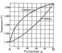 Solved In the following figure: A. At approximately what | Chegg.com