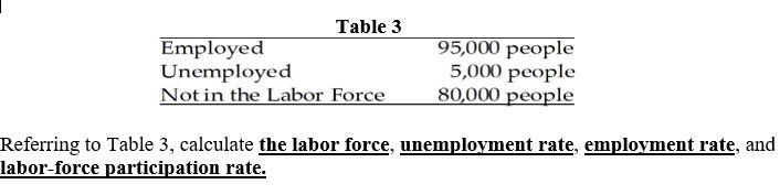 Solved Table 3 Employed Unemployed Not in the Labor Force | Chegg.com