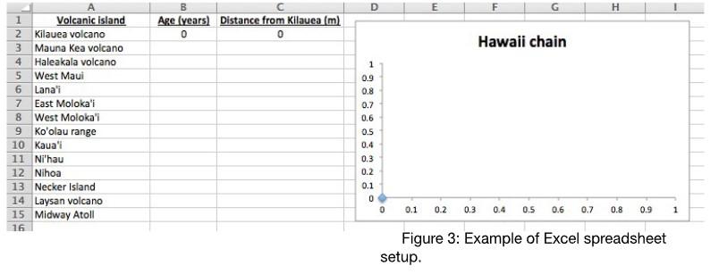 With this age and distance data for each volcano, use | Chegg.com