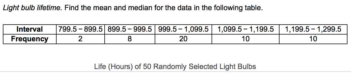 Solved Light Bulb Lifetime Find The Mean And Median For The