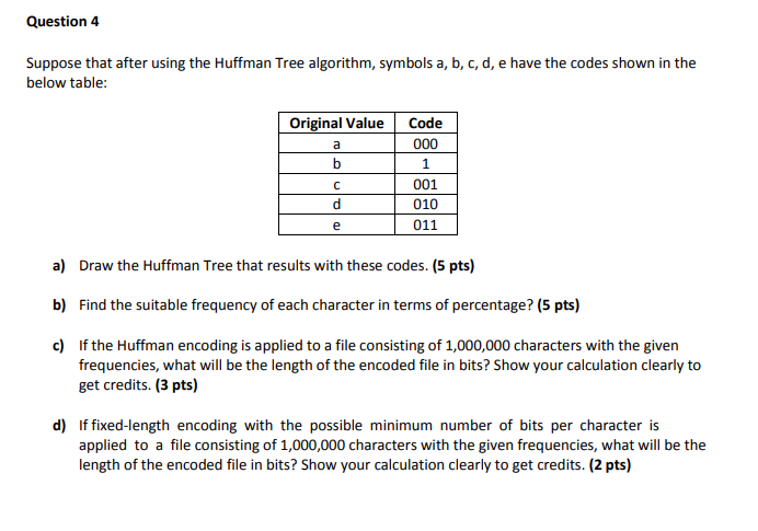Solved Question 4 Suppose that after using the Huffman Tree | Chegg.com