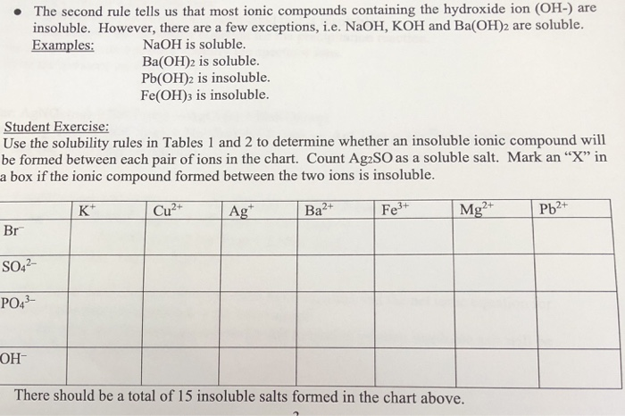 Solved The second rule tells us that most ionic compounds | Chegg.com