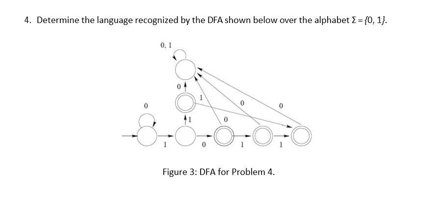 Solved 4. Determine the language recognized by the DFA shown | Chegg.com