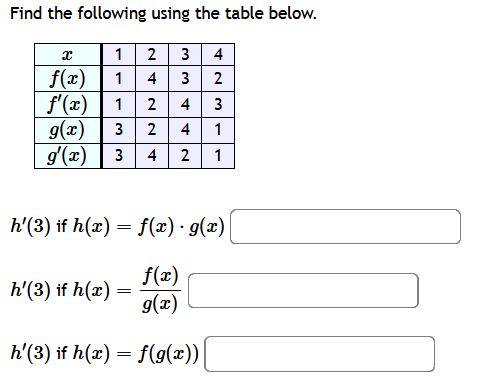 Solved Find the following using the table | Chegg.com