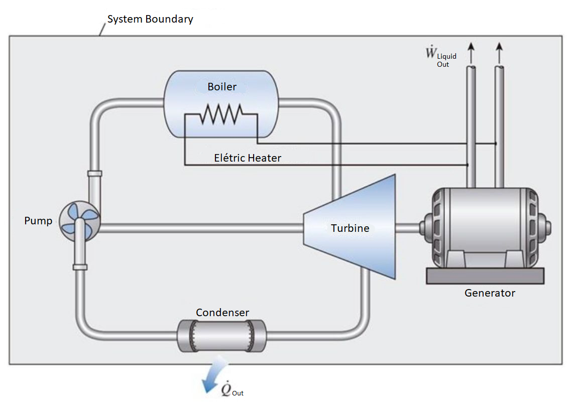 Solved 2) A thermodynamic system uses electrical energy to | Chegg.com