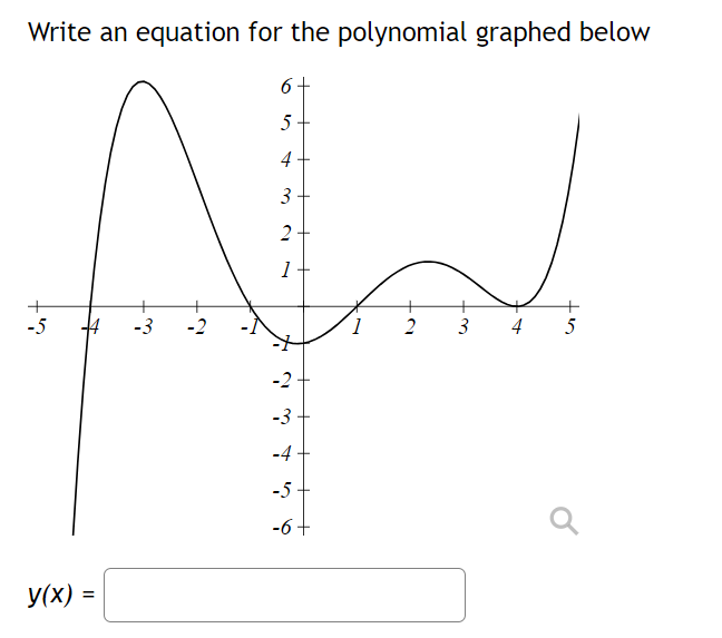 Solved Write an equation for the polynomial graphed | Chegg.com